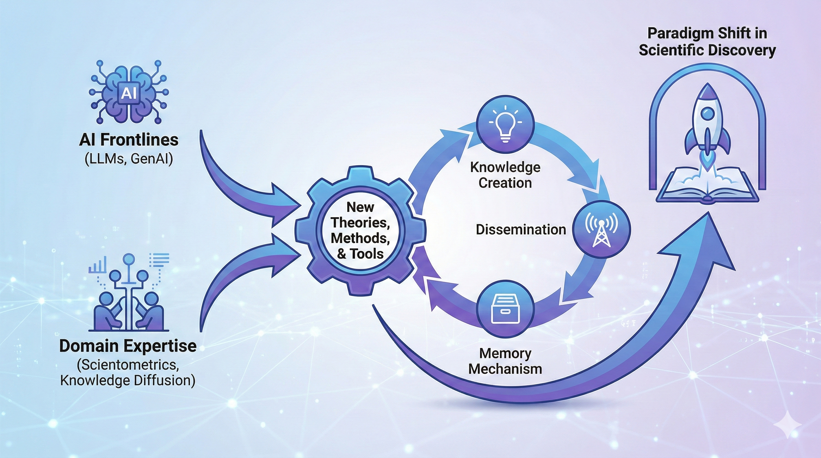 翟羽佳 - 个人学术主页