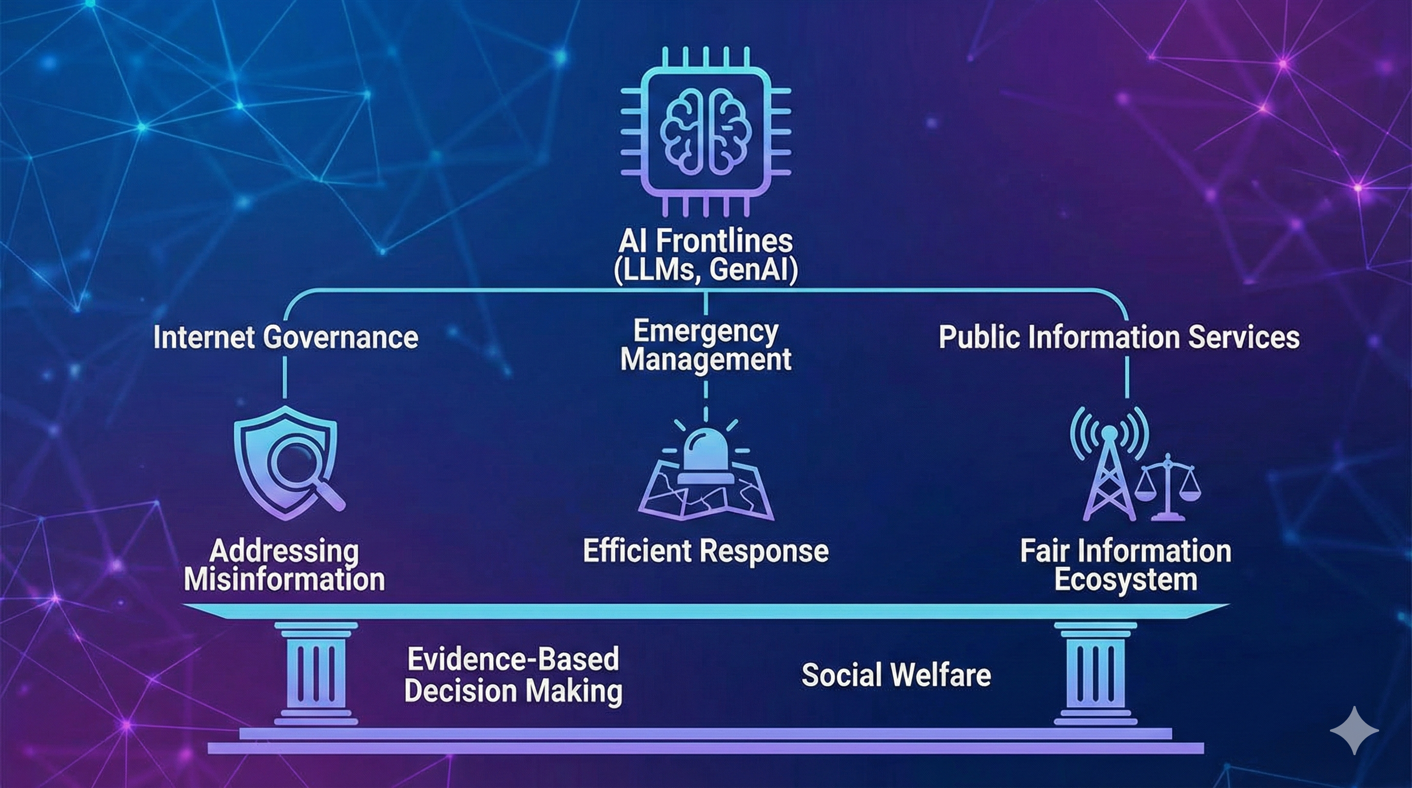 翟羽佳 - 个人学术主页